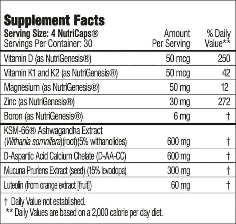 Testo Lab Pro Review [2025]- Legit Testosterone Booster That Really Works